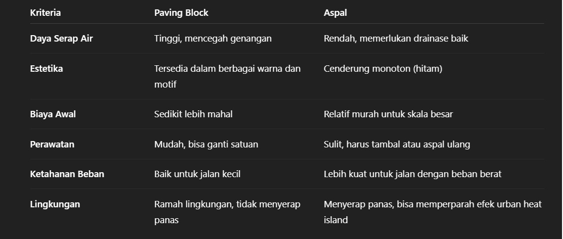 Paving Block vs Aspal: Mana yang Lebih Baik untuk Perumahan?